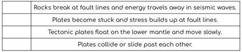 Earthquakes Diagram Quizlet