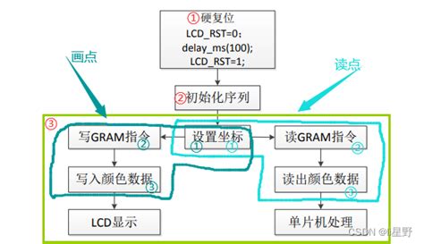 stm32学习记录0010——tftlcd液晶显示屏 ili9341芯片中文资料 csdn博客