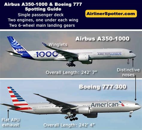 Size Comparison Of Different Boeing Aircraft R Aviation Participe Do