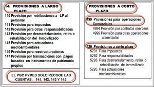 Cómo se contabilizan las provisiones Aseduco