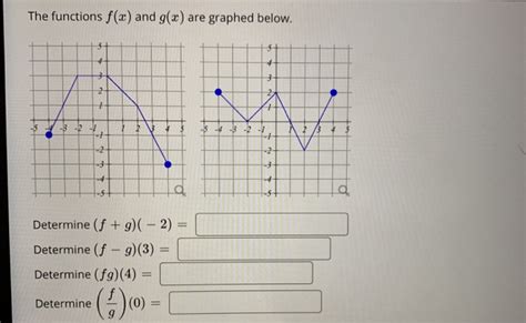 solved the functions f x and g x are graphed below 3 3