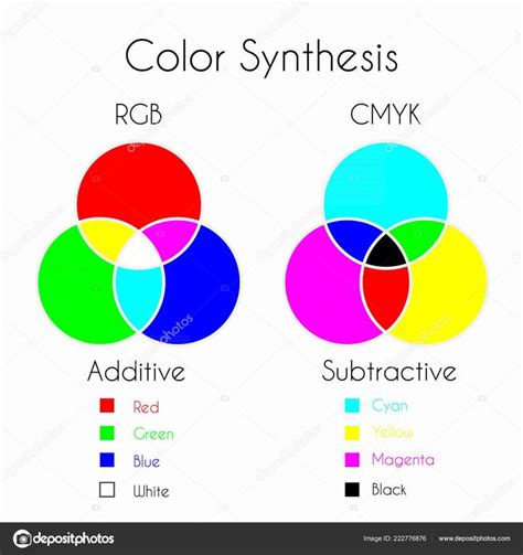 Mezcla de colores Síntesis del color aditivo modelo de color RGB y