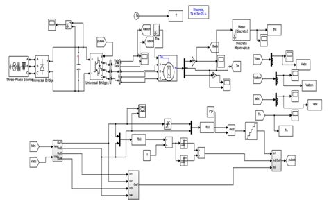 simulation model of direct torque control based bldc download scientific diagram