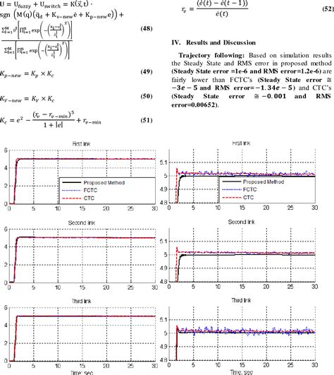 figure 1 from design novel fuzzy robust feedback linearization control with application to robot