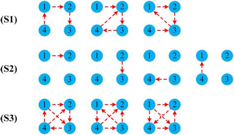 a distributed consensus based algorithm for economic dispatch over time‐varying digraphs xu