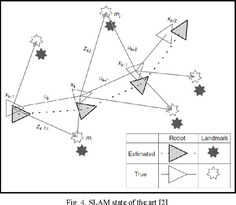 figure 1 from review on simultaneous localization and mapping slam semantic scholar