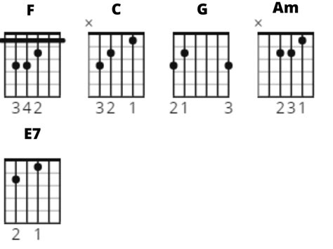 Jeff Buckley Hallelujah Chords