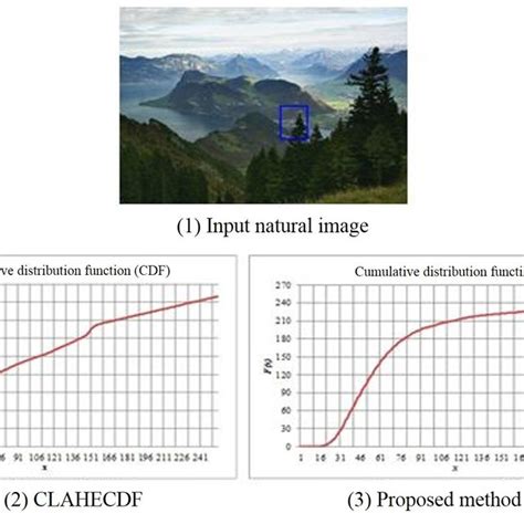 pdf an adaptive histogram equalization based local technique for contrast preserving image