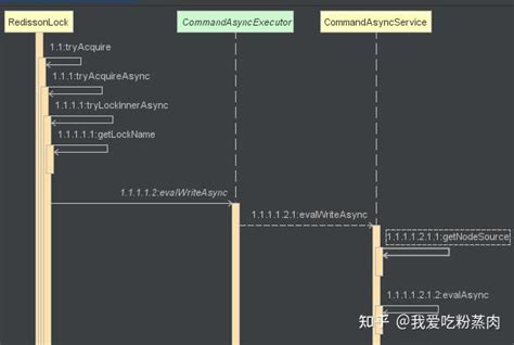 redis 实现分布式锁 redisson 源码解析 知乎