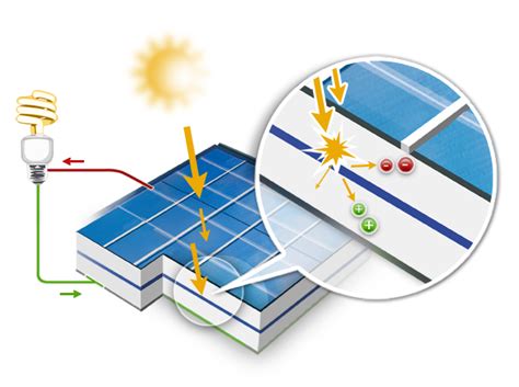 Achat vente centrale solaire photovoltaïque estimation fonctionnement