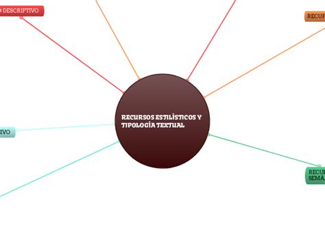 RECURSOS ESTILÌSTICOS Y TIPOLOGÌA TEXTUAL Mind Map