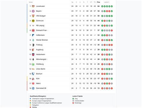 Fußball Bundesliga Tabelle einfach erklärt 9 Fakten
