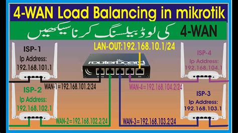Load Balancing Wan Lan In Mikrotik Wan Lan Load Balancing