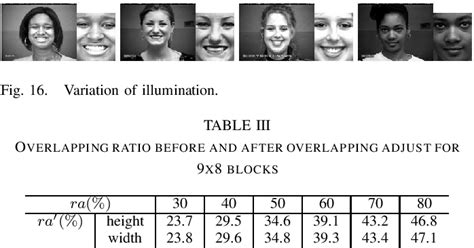figure 16 from dynamic texture recognition using local binary patterns with an application to