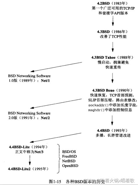 unix网络编程卷一 学习笔记 第一章 简介 epiphanyy 博客园