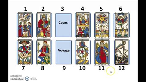 Le Tirage Astrologique Simplifi Astrologie Tarot De Marseille