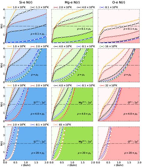 Integrated Nuclear Electron Pair Correlation Functions N R Computed