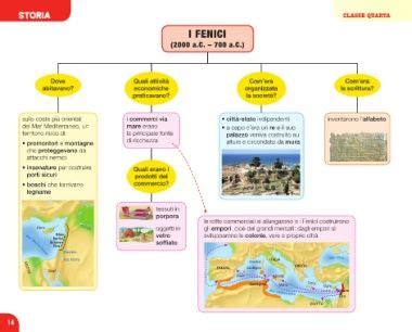 Il Libro Delle Mappe 4 E 5 Artofit