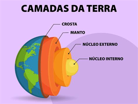 binário Lutador à deriva camadas da terra para colorir Remodelação arco