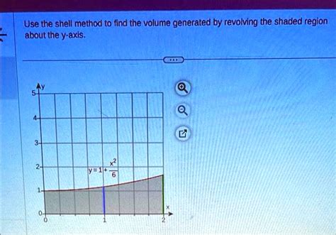 solved use the shell method to find the volume generated by revolving the shaded region about
