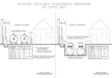 Zbiornik Na Propan Zbiorniki Na Gaz Przydomowe Zbiornik Na Gaz
