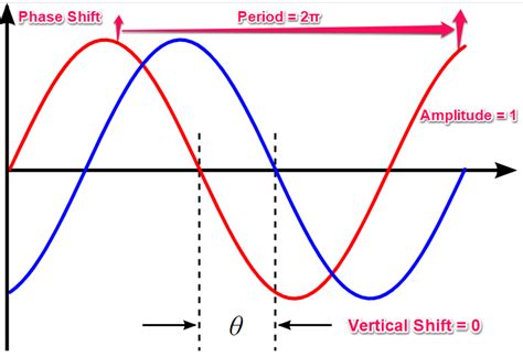 phase shift calculator a comprehensive guide you should read