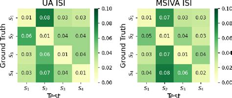 figure 2 from multimodal subspace independent vector analysis better captures hidden