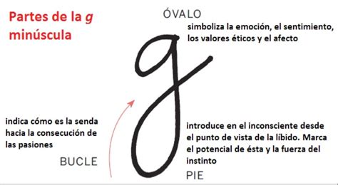 Grafología qué significa escribir inclinando las letras