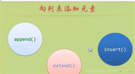 python添加数组到空数组 python数组加入值 mob6454cc66e0d5的技术博客 51cto博客