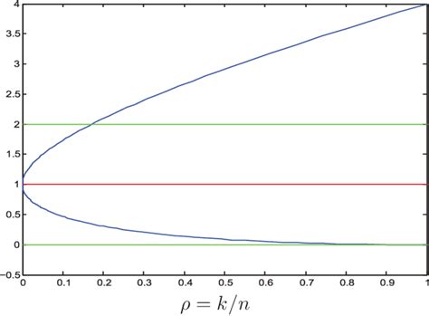 figure 2 1 from explorer compressed sensing how sharp is the restricted isometry property