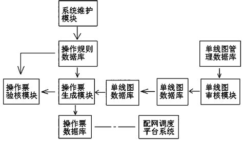 power distribution network dispatching operation order intelligent billing system and method