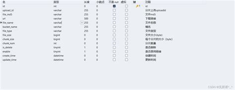 springboot整合minio实现断点续传、分片上传（附源码） springboot minio断点续传 csdn博客