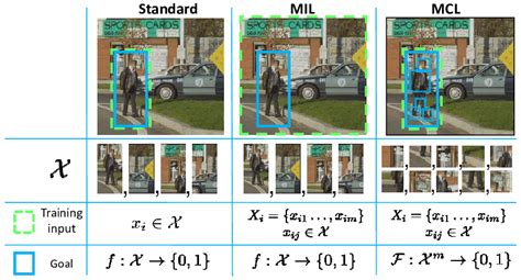 A Gentle Introduction To Object Recognition With Deep Learning