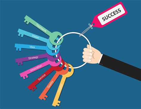 Los 5 factores clave para alcanzar el éxito en tu emprendimiento