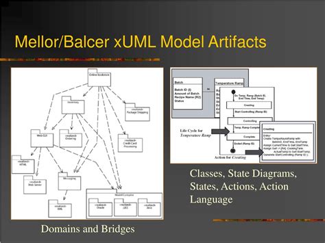 ppt model based programming executable uml with sequence diagrams powerpoint presentation