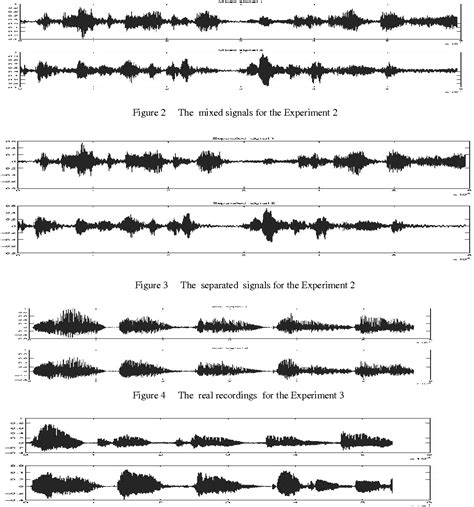 [pdf] blind signal separation deconvolution using recurrent neural networks semantic scholar