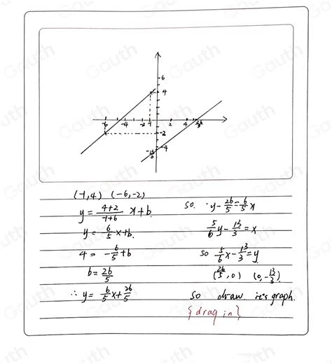 Solved Use The Drawing Tool S To Form The Correct Answer On The Graph