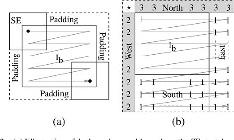 figure 2 from low complexity binary morphology architectures with flat rectangular structuring