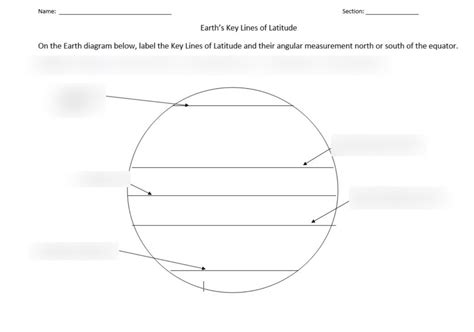 Earth S Key Lines Of Latitude Diagram Quizlet