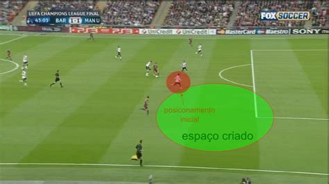 Análise Tática do Barcelona Transição Ofensiva Análise Tática de