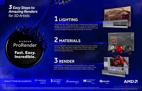 Amd Software Adrenalin Edition Pro