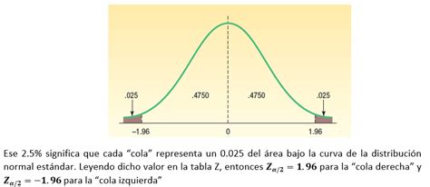 Ejercicios Resueltos Sobre Intervalos De Confianza Para La Media De Una