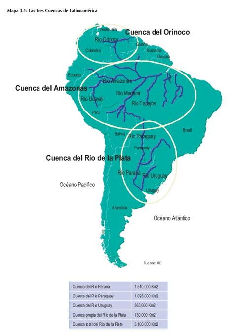 Cuenca Del Plata