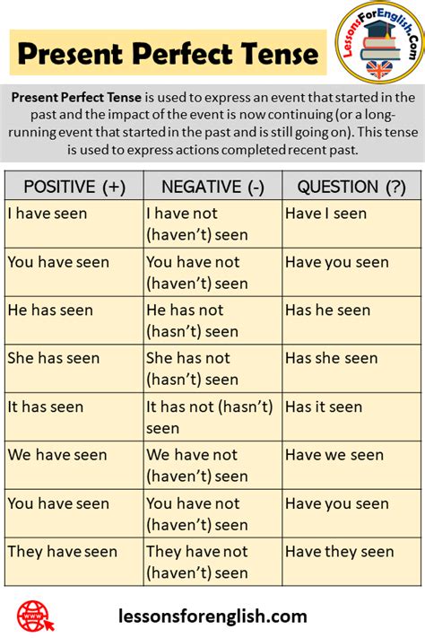 Present Perfect Tenses Definition And 20 Example Sentences Lessons