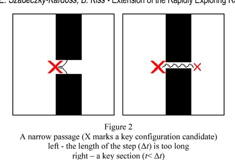 [pdf] extension of the rapidly exploring random tree algorithm with key configurations for