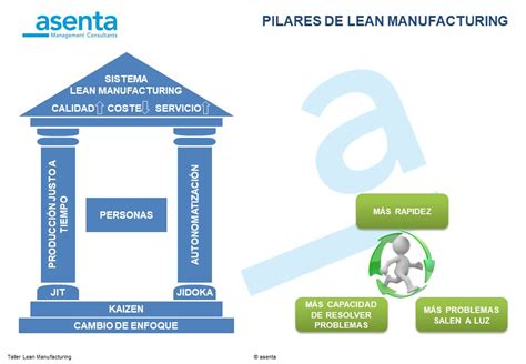 Tableros De Produccion Lean Manufacturing