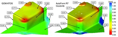 thickness distribution of digitised part left and autoform simulation download scientific