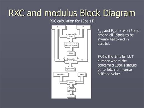 ppt a parallel algorithm for hardware implementation of inverse halftoning powerpoint
