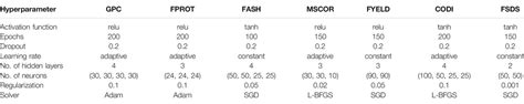 frontiers multi trait multi environment genomic prediction for end use quality traits in