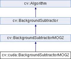 OpenCV Cv Cuda BackgroundSubtractorMOG2 Class Reference